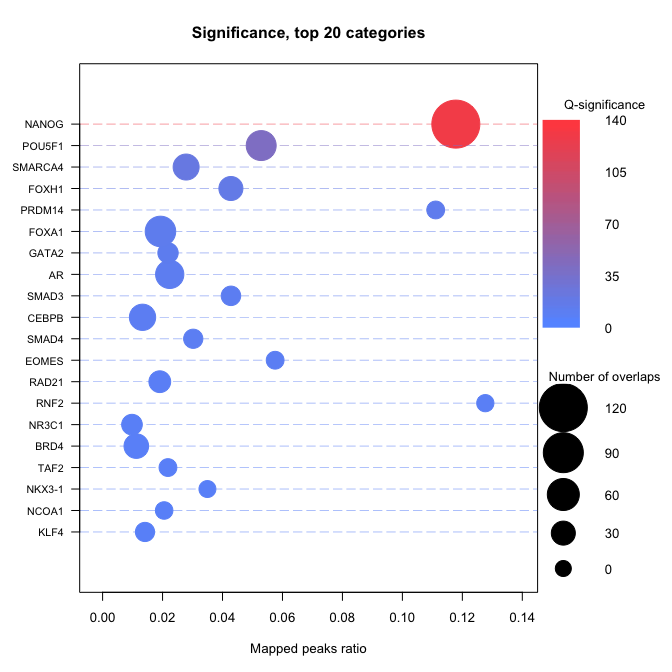 Sample Dot Plot Examples Sample Templates My XXX Hot Girl